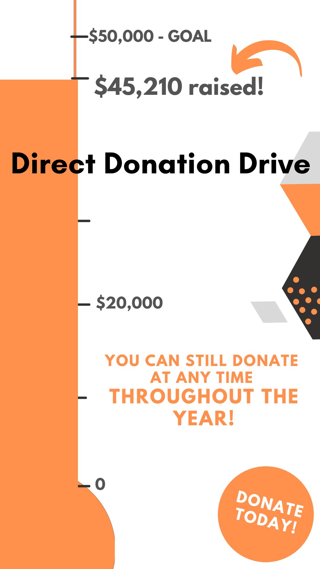 DIRECT DONATION DRIVE FINAL TALLY! – Runnymede Home & School Association